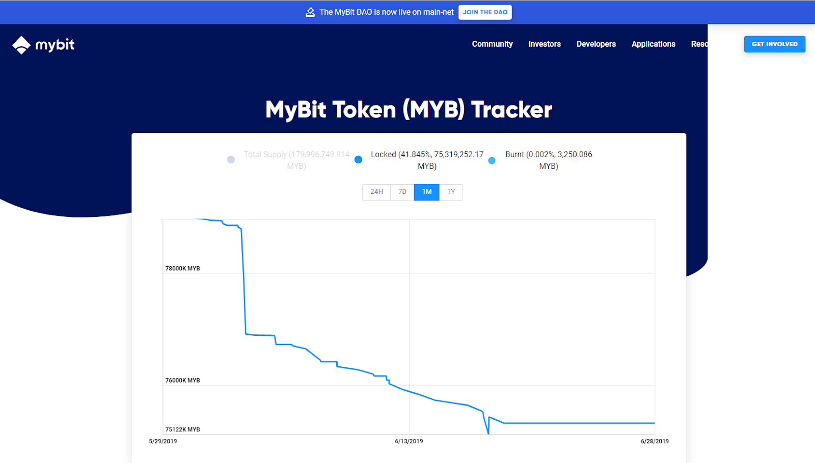 MyBit Go Update v1.4.0. Welcome to another weekly update on the… | by ...
