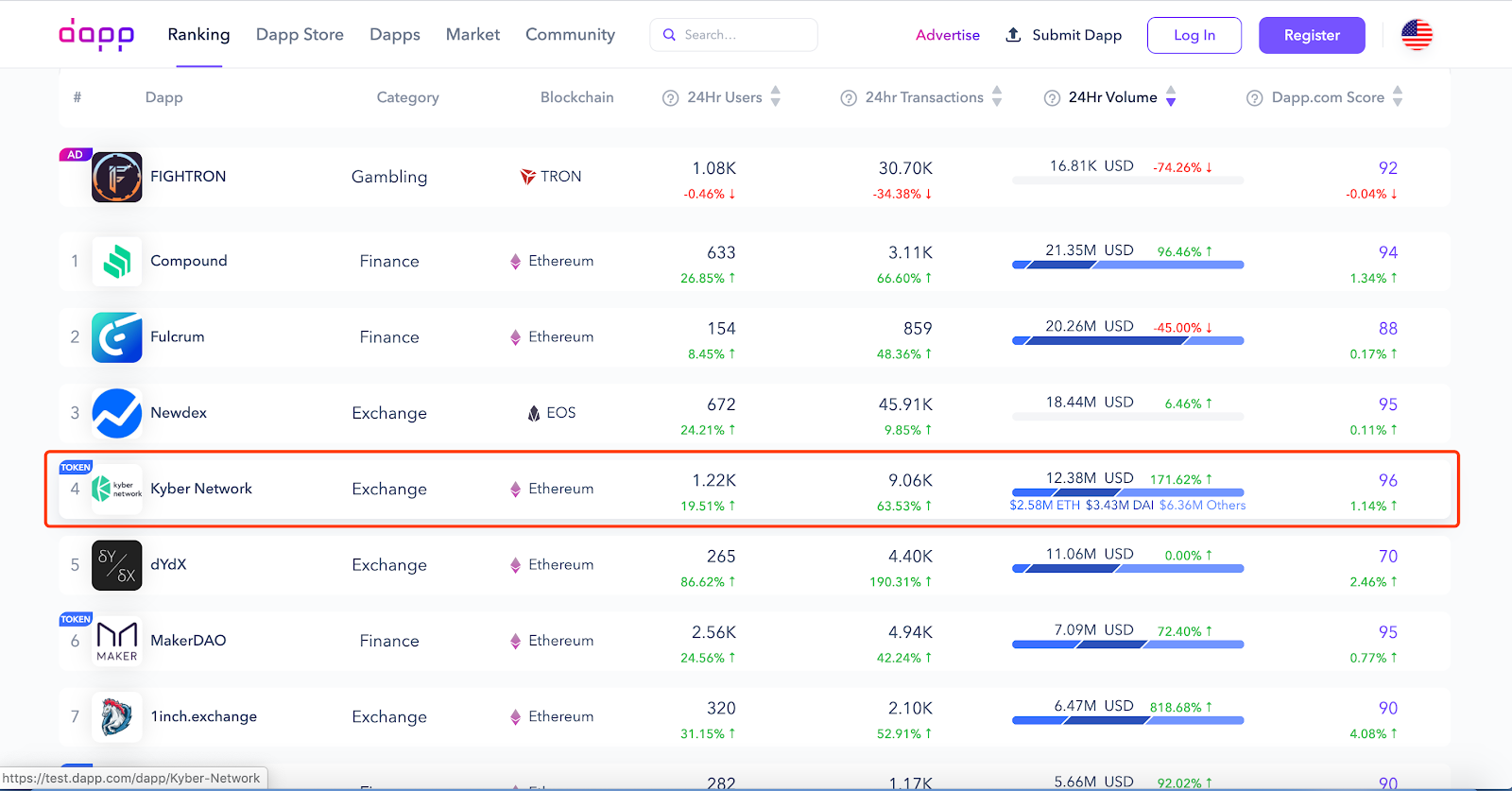 Letter from the CEO — Token Price and Proof of Value | by Dapp.com ...