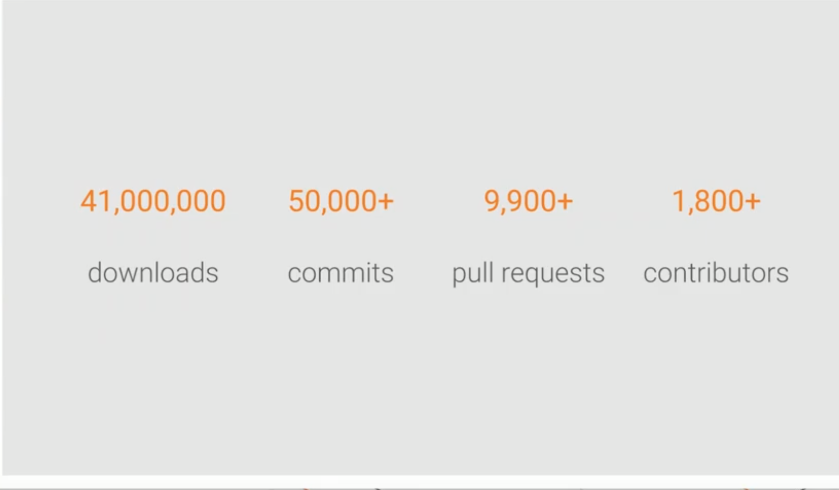 Google Debuts TensorFlow 2.0 Alpha | by Synced | SyncedReview | Medium