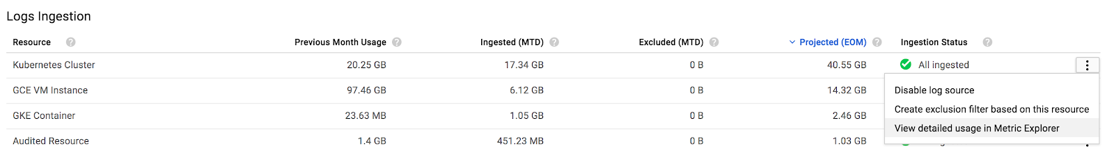 Understanding Stackdriver Logging and Monitoring Usage | by Charles | Google Cloud - Community ...