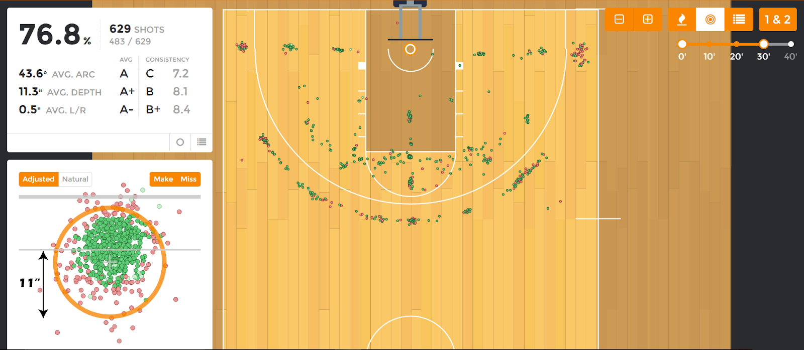 Coding for Basketball. By Rachel Marty | by CodeHS | Coding in the Wild