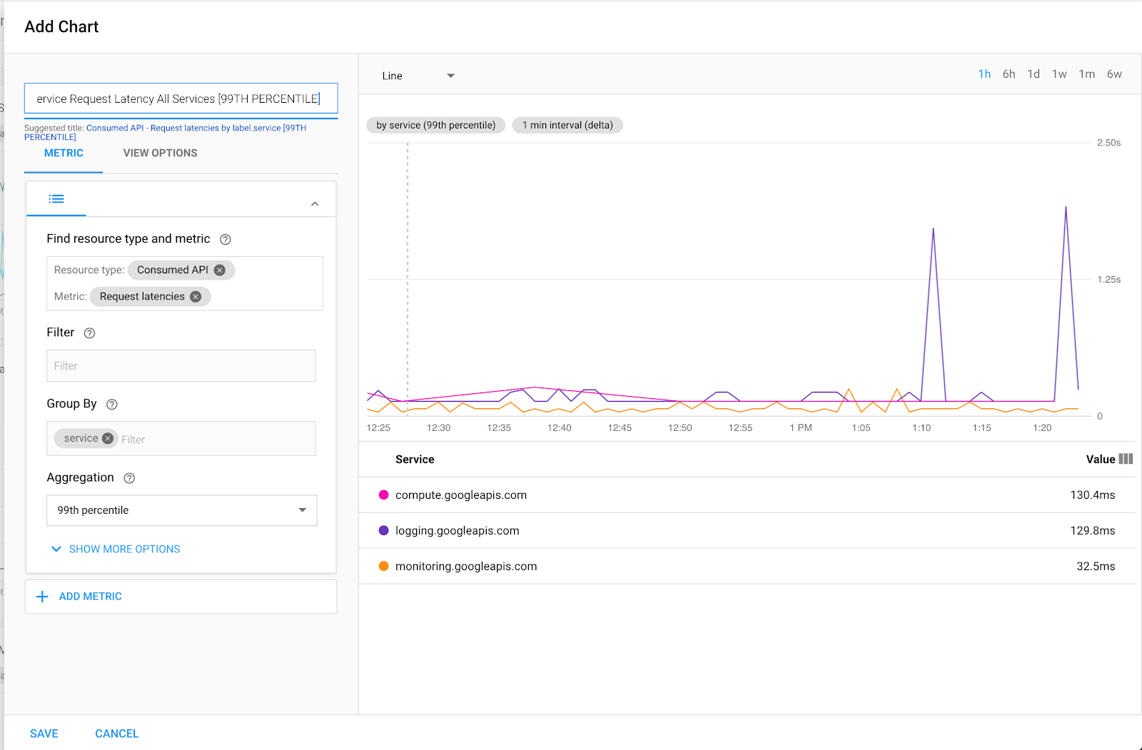 Creating a Dashboard with Stackdriver SLI Monitoring Metrics