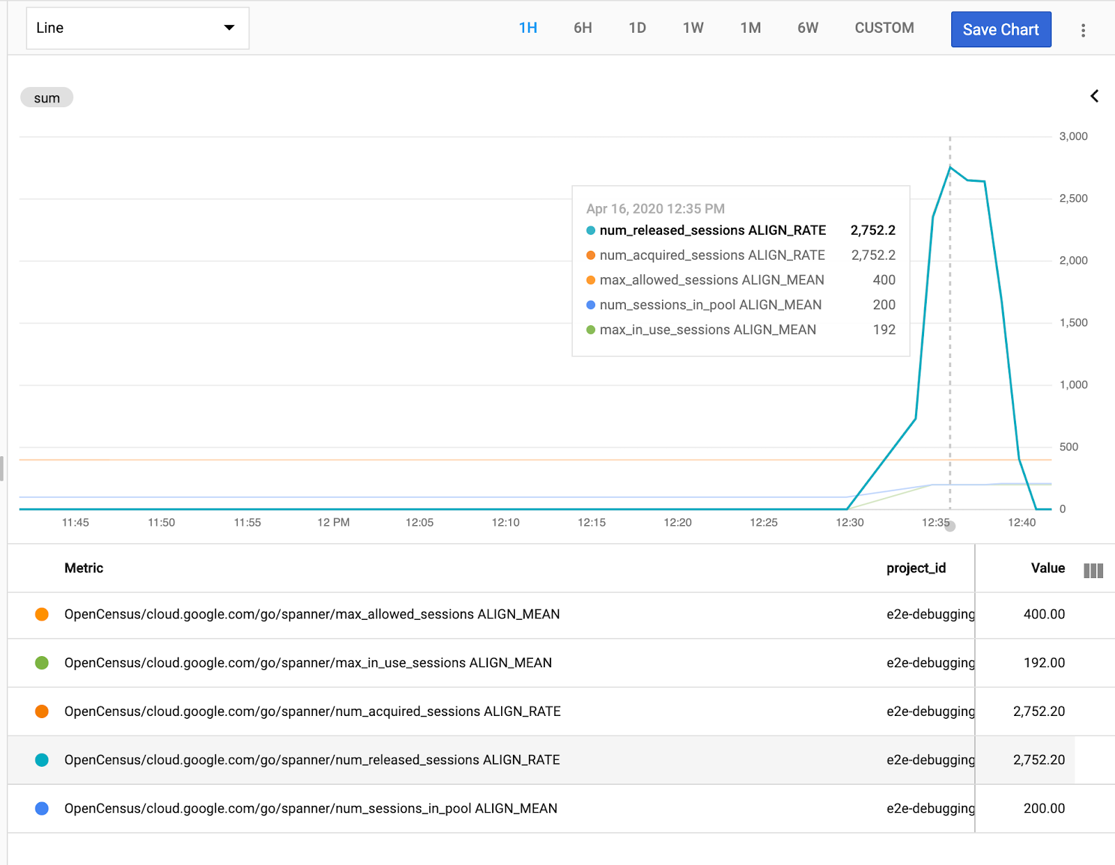 Instrumenting Cloud Spanner Go Applications with OpenCensus | by Hengfeng Li | Google Cloud ...