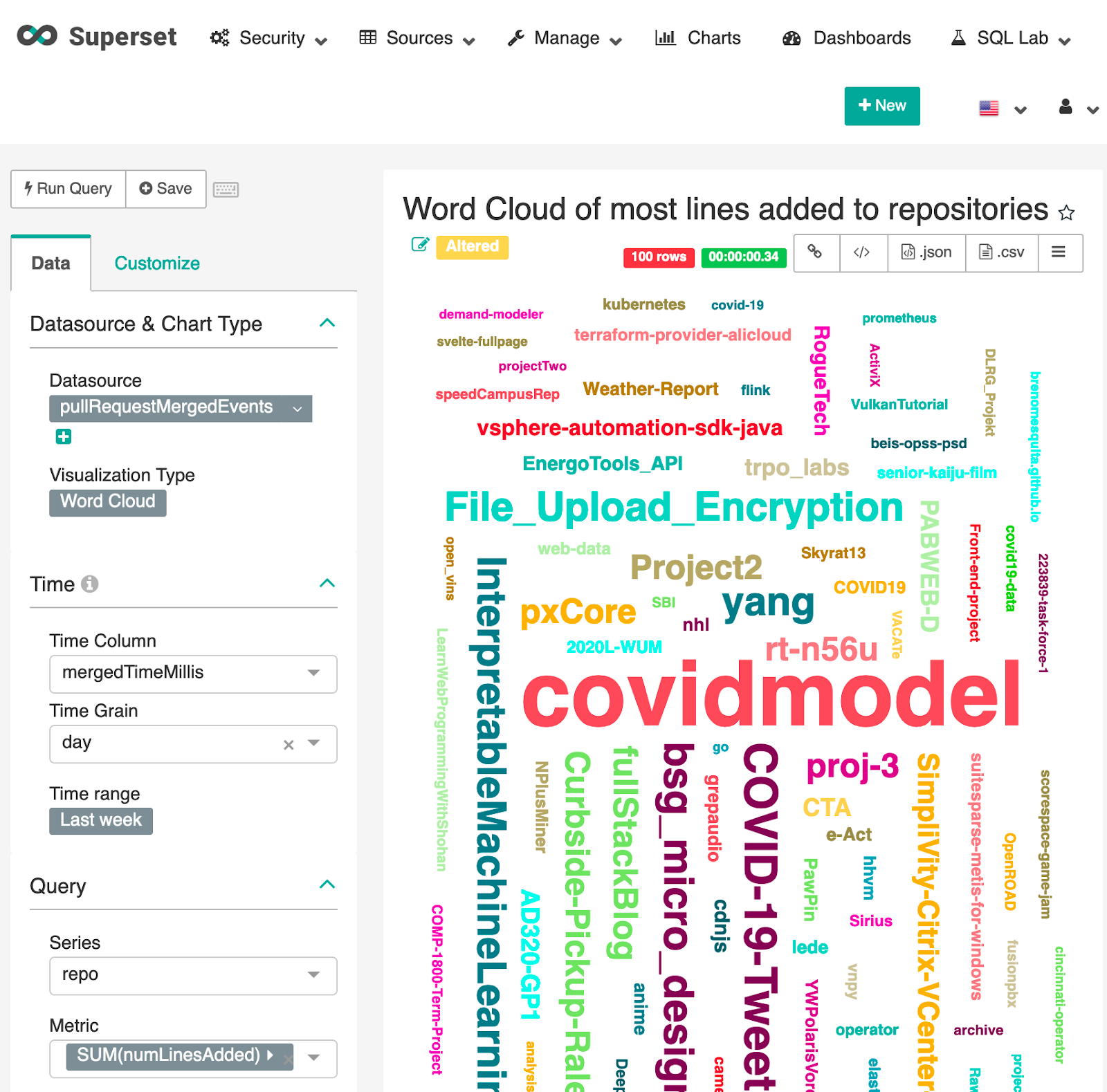Using Apache Pinot and Kafka to Analyze GitHub Events