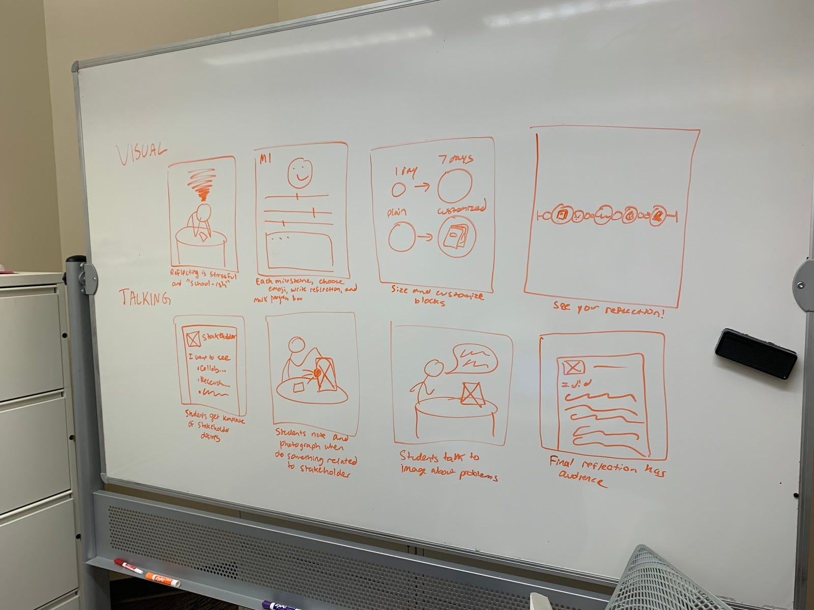 Ideation: From Ideas to Learning Experience Map | by Yu Zhao | Learning ...