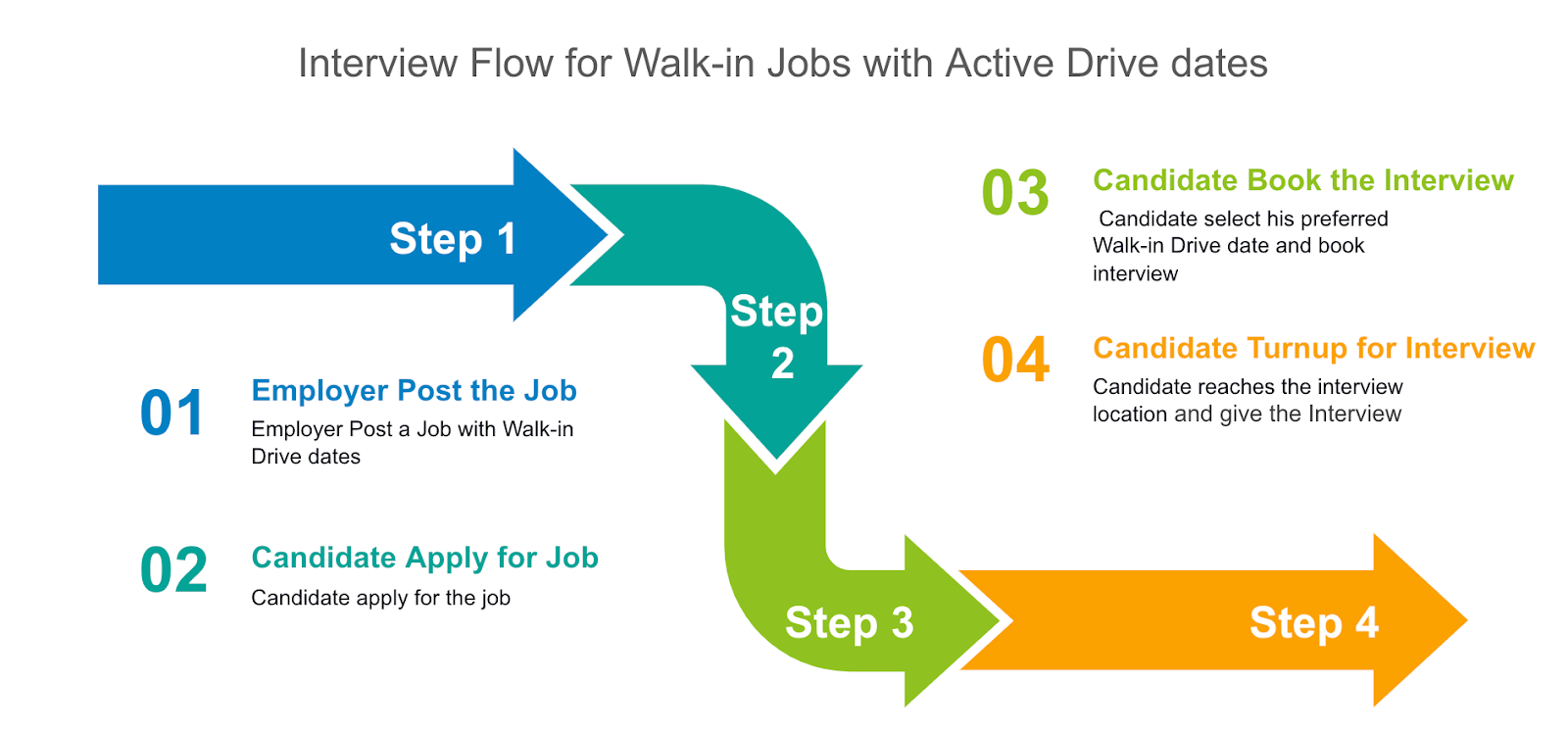 First Principle Thinking @ Aasaanjobs: How we improved our Application ...
