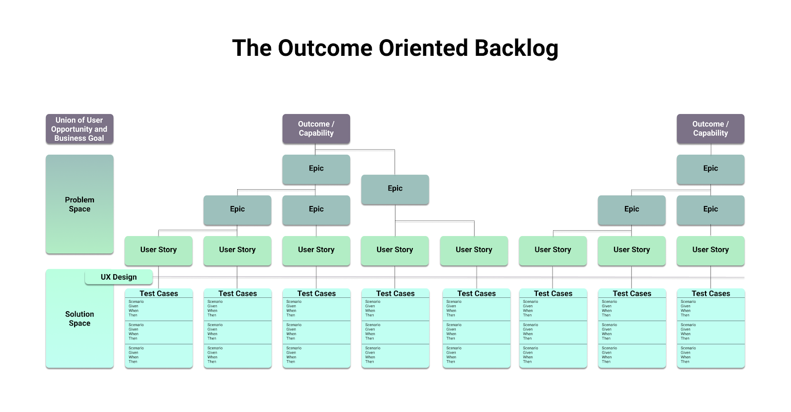 How to Write Detailed Product Requirements without Killing Creativity ...