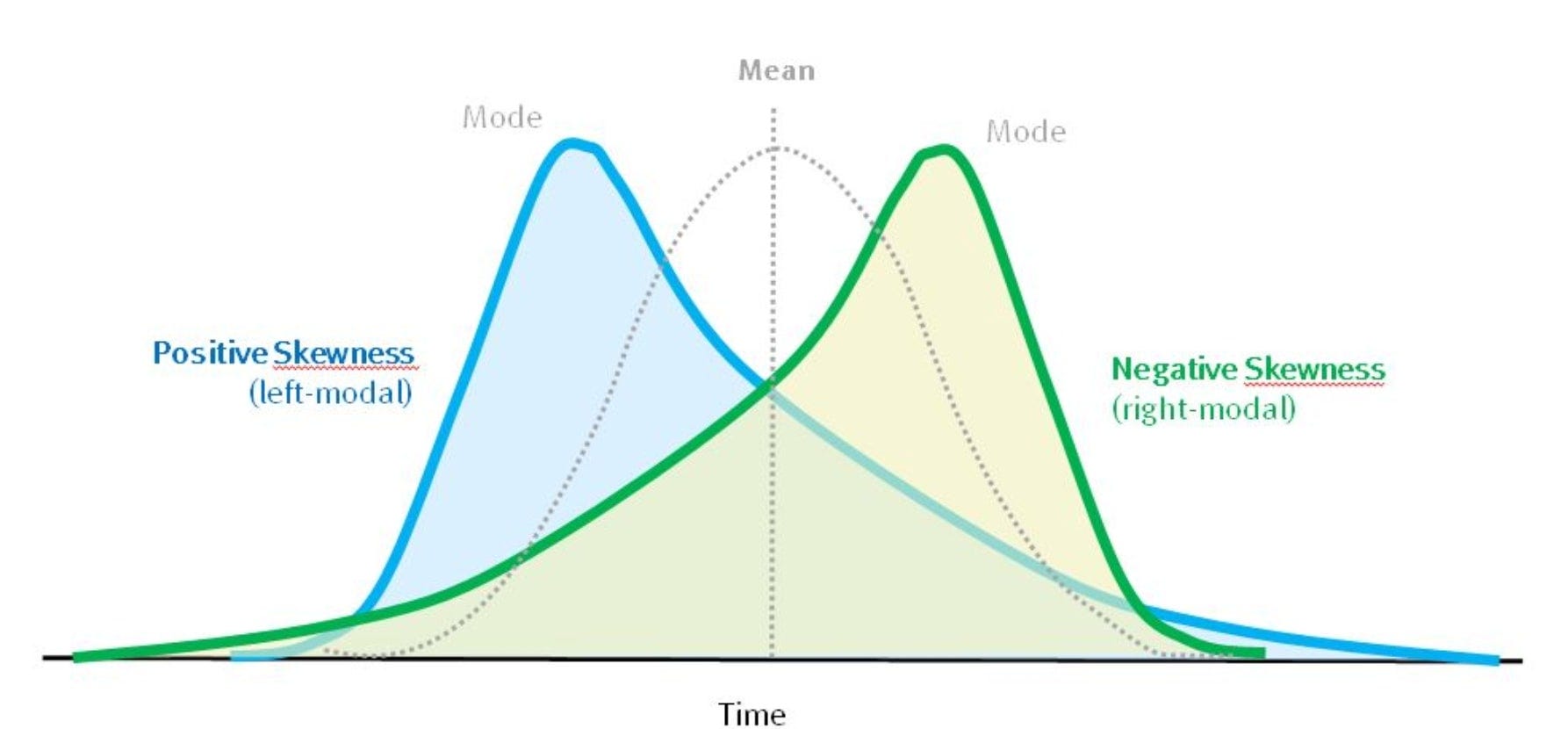 Learn Basic Statistics with Python | by S. Khan | Insights School | Medium