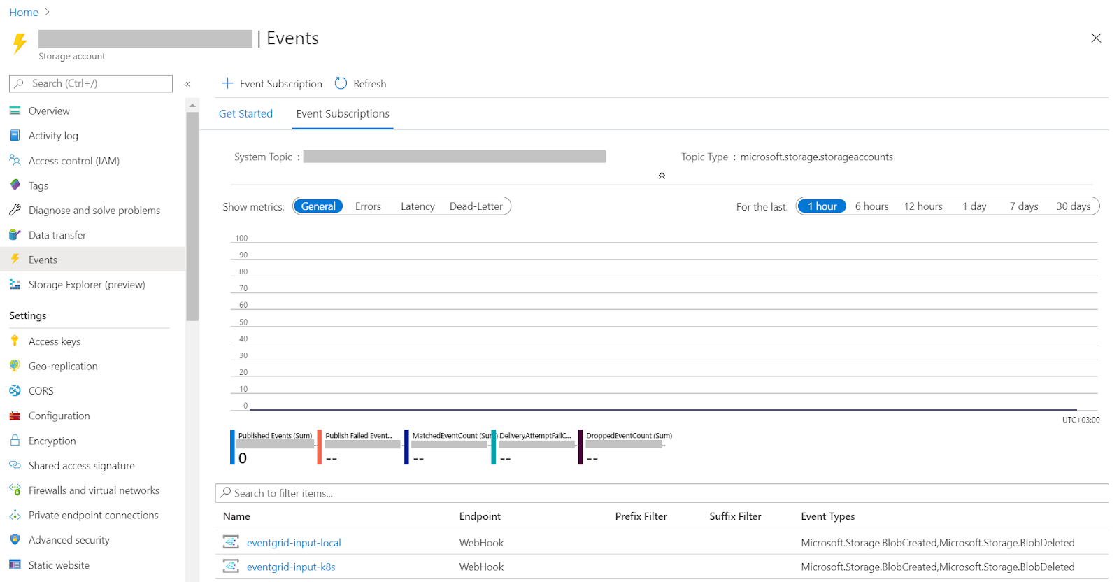 Building an event-driven .NET Core app with Dapr | by Masi Malmi | Polar Squad | Medium