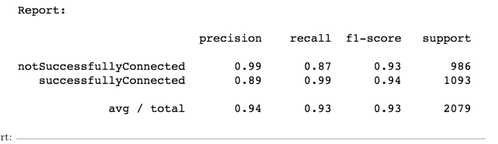 Clickstream Pattern Analysis and Prediction using Machine Learning [GHC ‘19] | by Ananya Sen ...