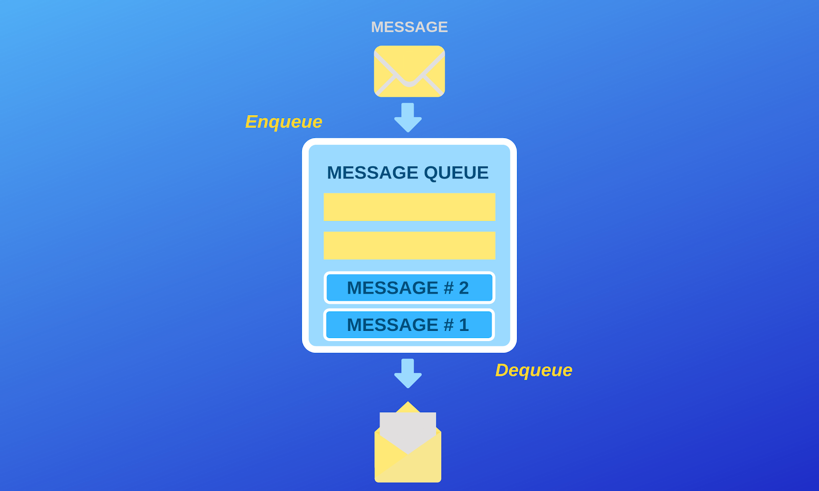 Introduction to Message Brokers: Part 1: Apache Kafka vs RabbitMQ | by Viktoria Klochkova ...