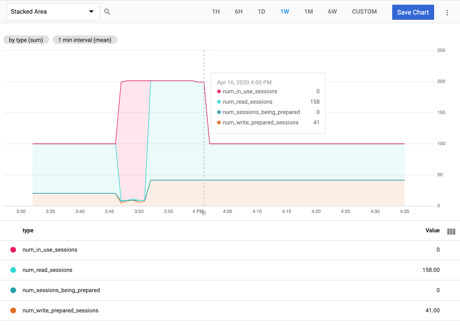 Instrumenting Cloud Spanner Go Applications with OpenCensus | by Hengfeng Li | Google Cloud ...