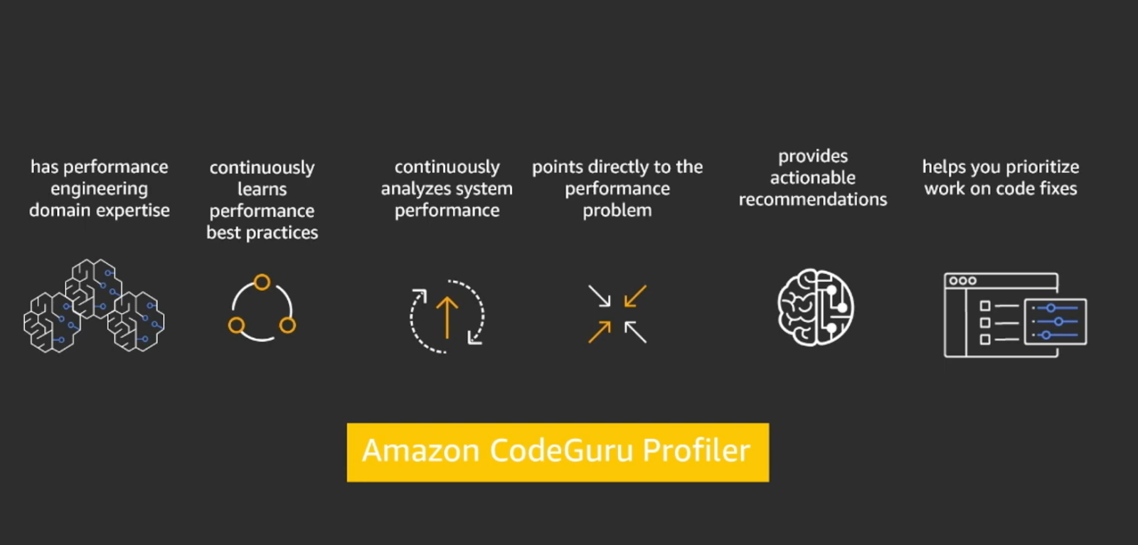 Automated Code Reviews And Performance Profiling With Amazon Codeguru