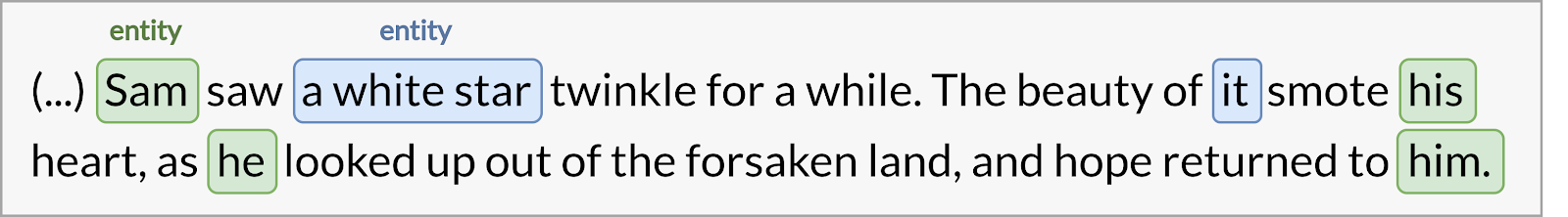 Intro To Coreference Resolution In Nlp By Paweł Mielniczuk Jan 2021 Towards Data Science