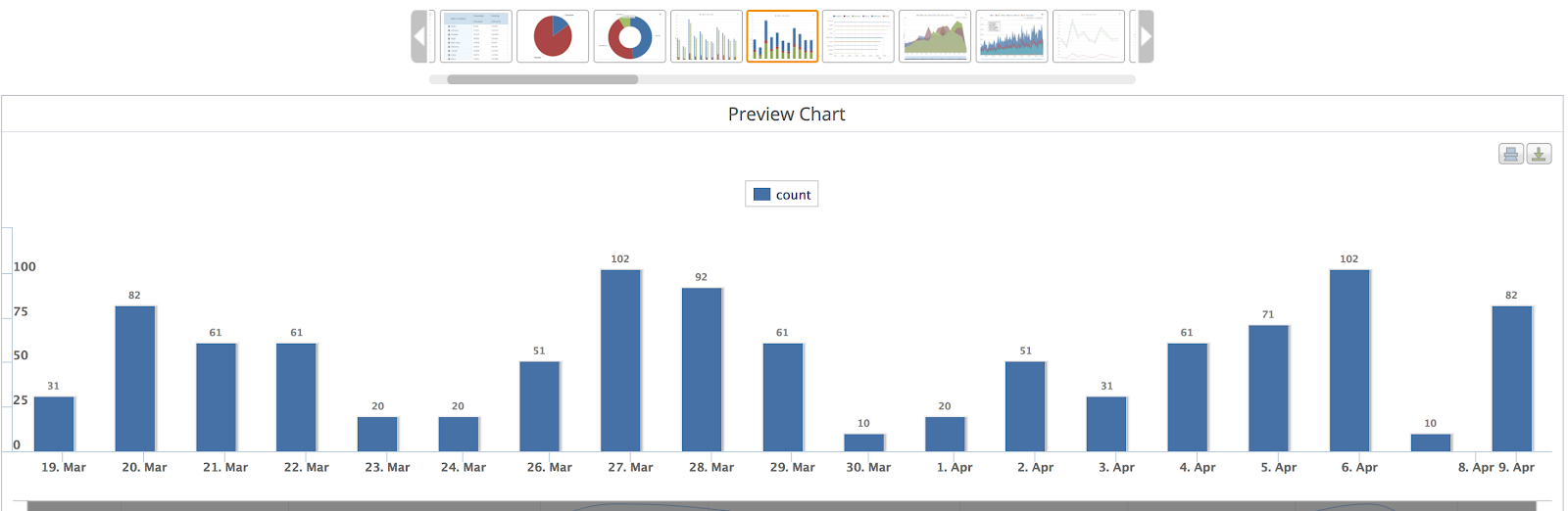 Visualizing Data and Driving Actions from REST APIs using Knowi