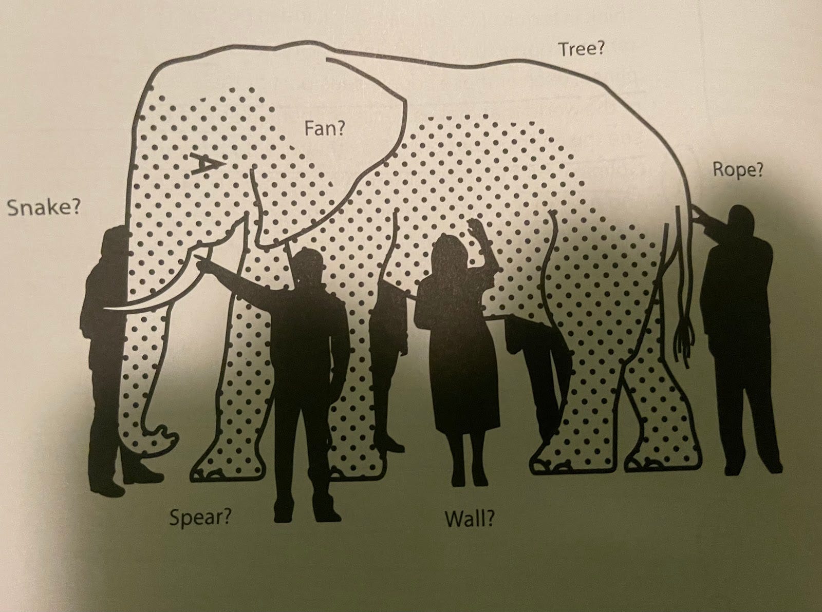 How to spot the Elephant. Defining new things is hard. If you… | by ...