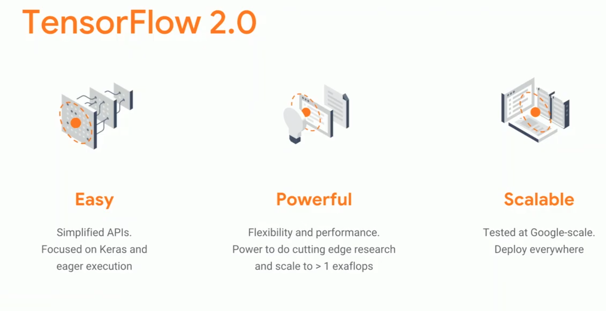 Google Debuts TensorFlow 2.0 Alpha | by Synced | SyncedReview | Medium