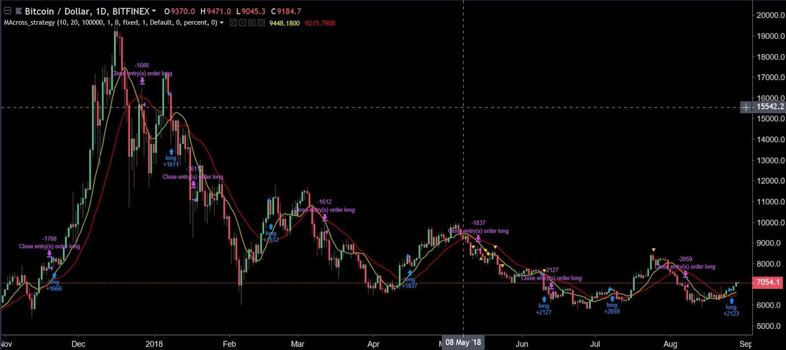 Pine Script Tutorial - Rahul - Medium