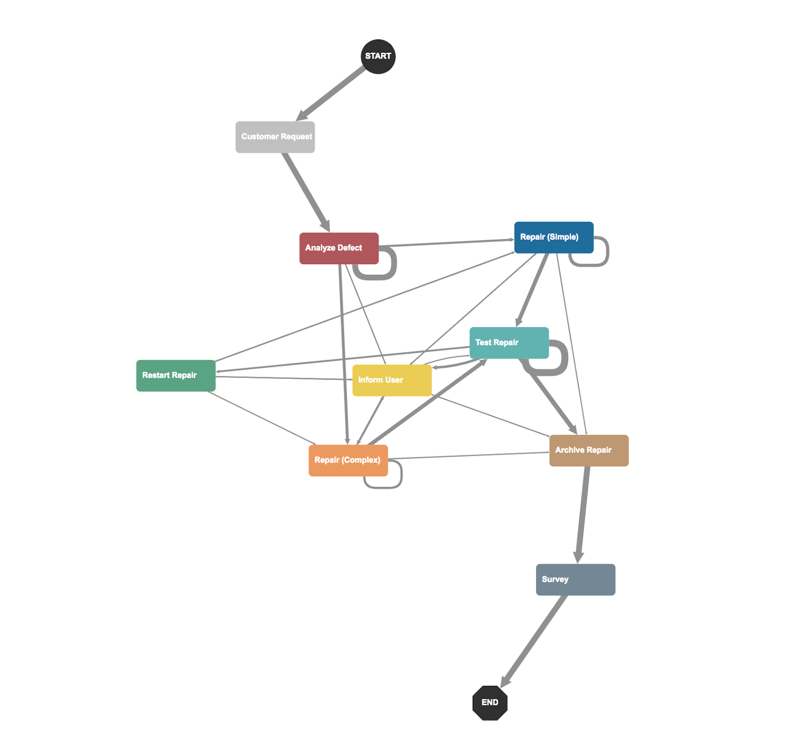 Lessons Learned From Creating A Custom Graph Visualization In React 