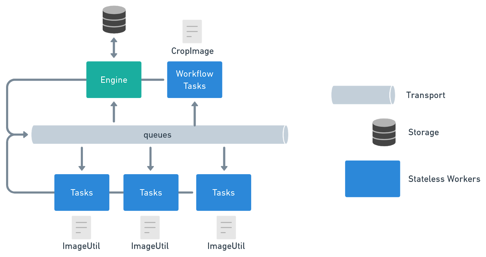 Code Is the Best DSL for Building Workflows | by Gilles Barbier | The ...