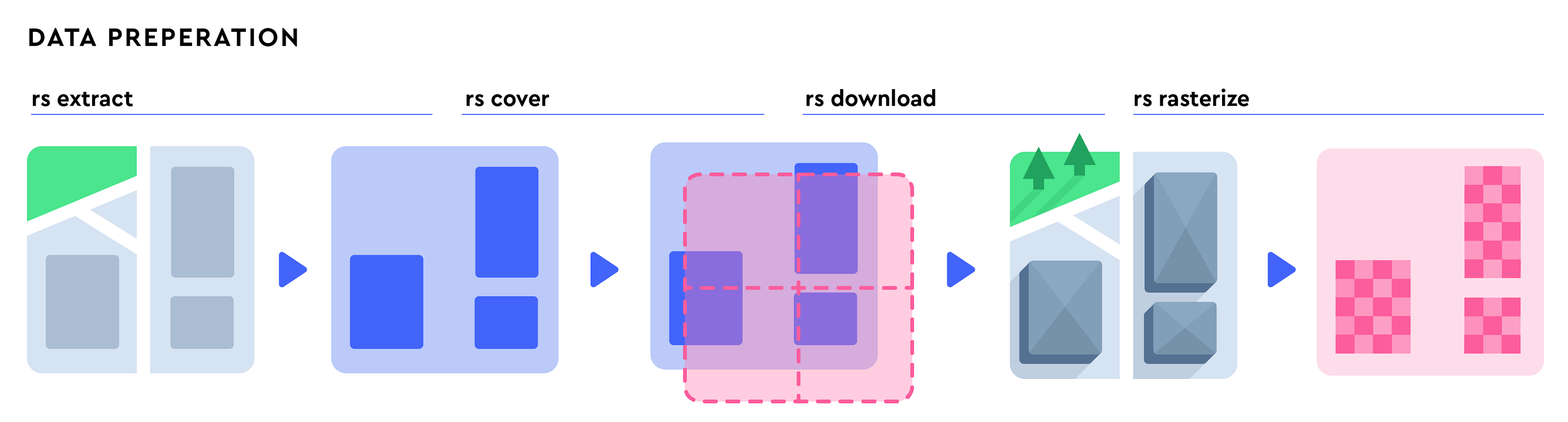 Meet RoboSat 🤖 🛰. End-to-end feature extraction from… | by Mapbox | maps for developers