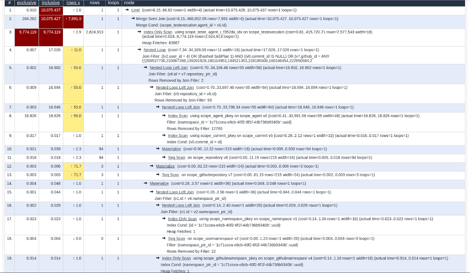 Introduction to Profiling and Optimizing SQL Queries for Software Engineers | Scope