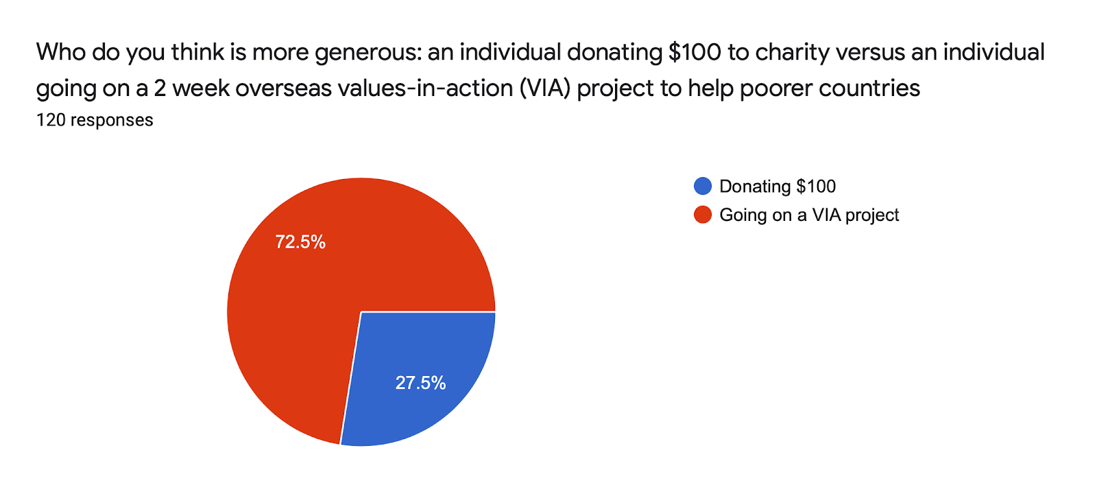What is generosity to people?. This brings us to the second part of ...