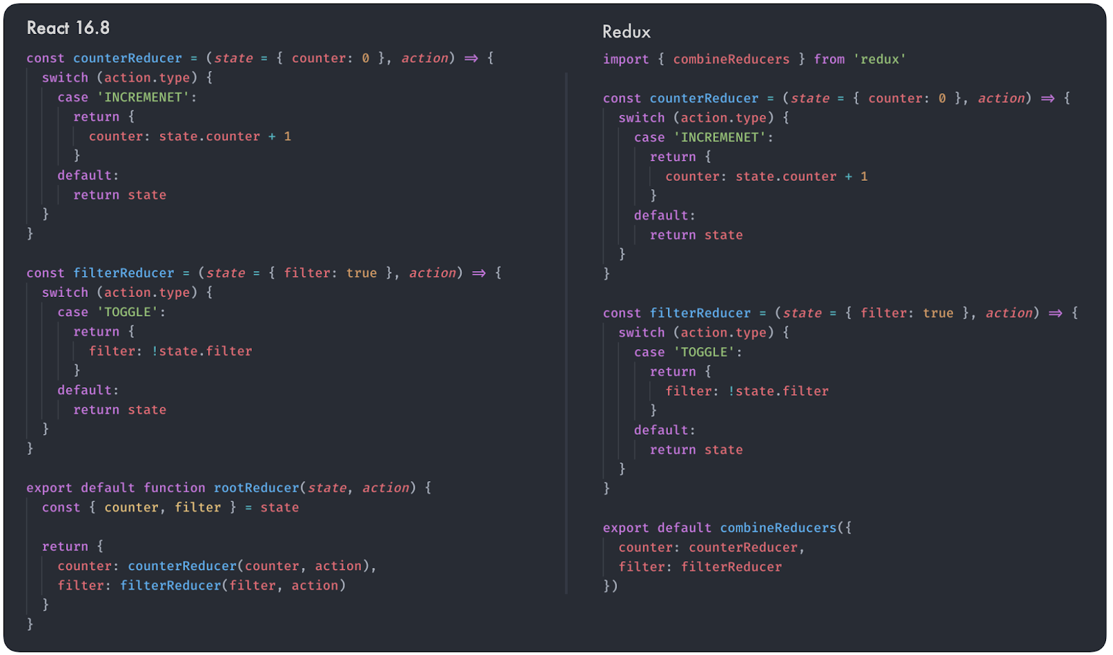 React State Management Without Redux By Pourya Da Strands Tech Corner Medium