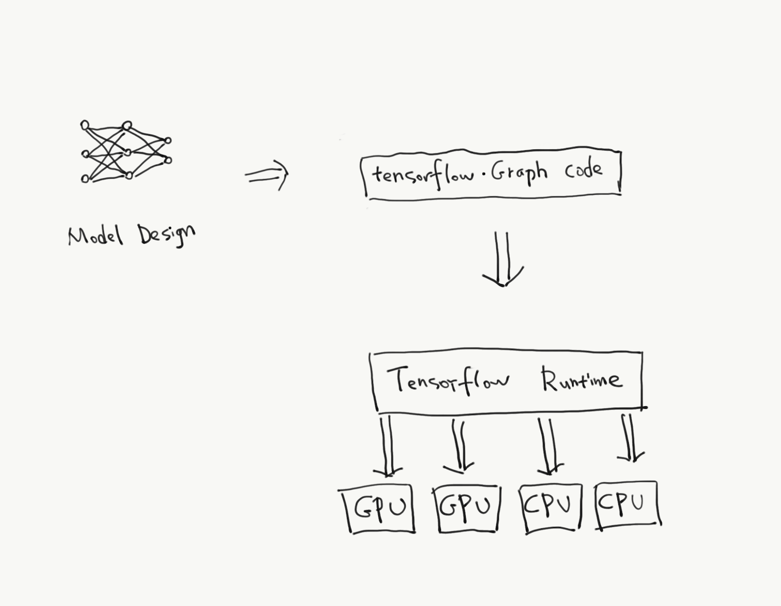 Tensorflow 10 Vs 20 Part 1 Computational Graphs 0506