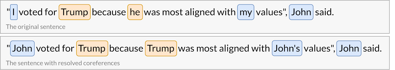 Intro to coreference resolution in NLP | by Paweł Mielniczuk | Jan, 2021 | Towards Data Science