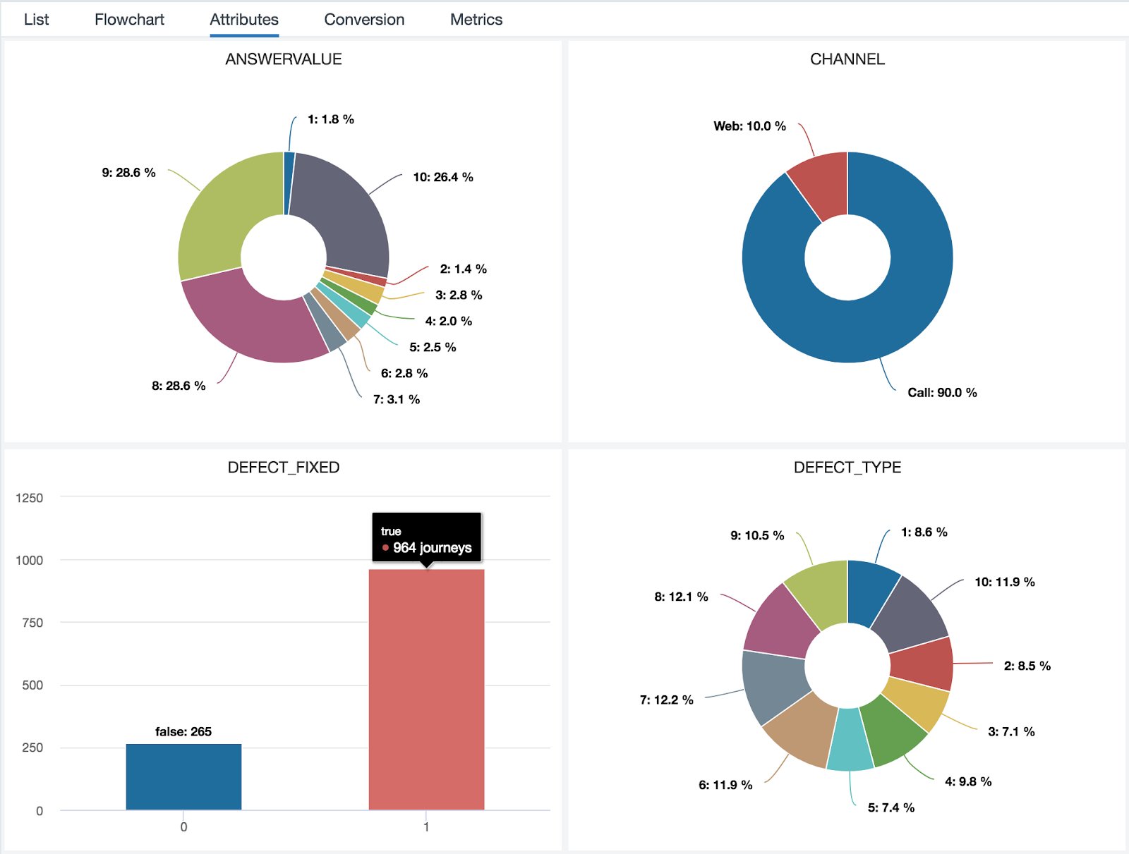 Lessons Learned From Creating A Custom Graph Visualization In React 