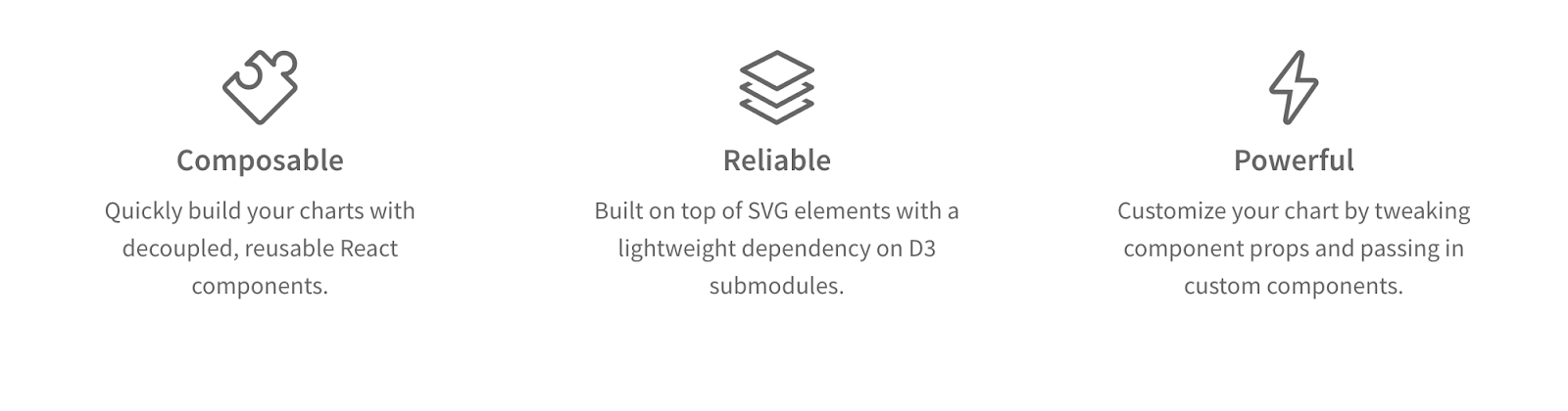 Data Visualisation In React — Part I An Introduction To Recharts By 7033