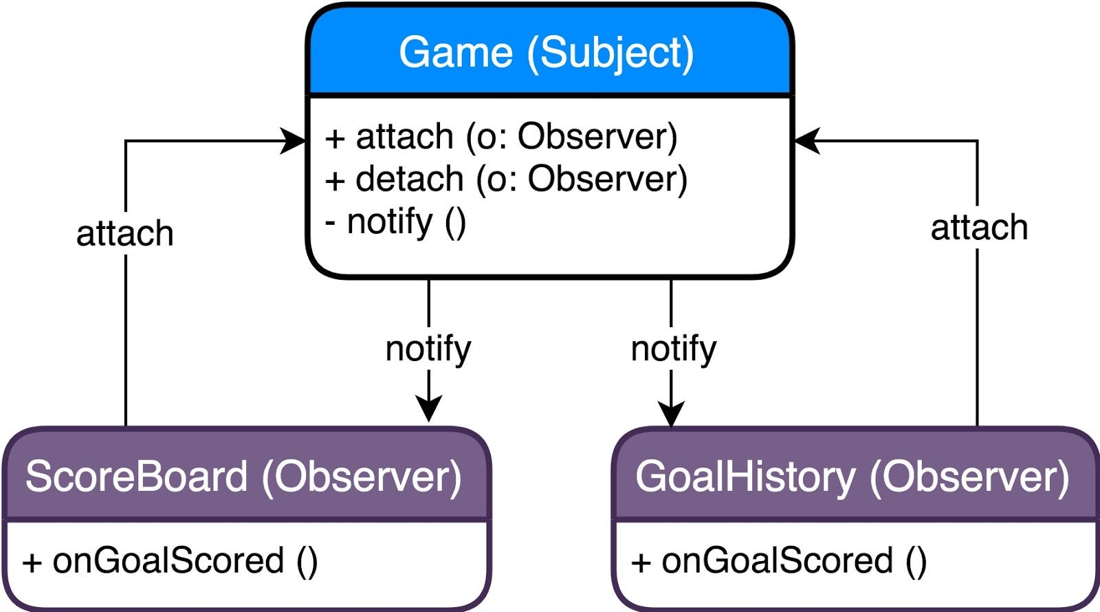Programming Patterns with React Hooks | Assignar Tech Blog