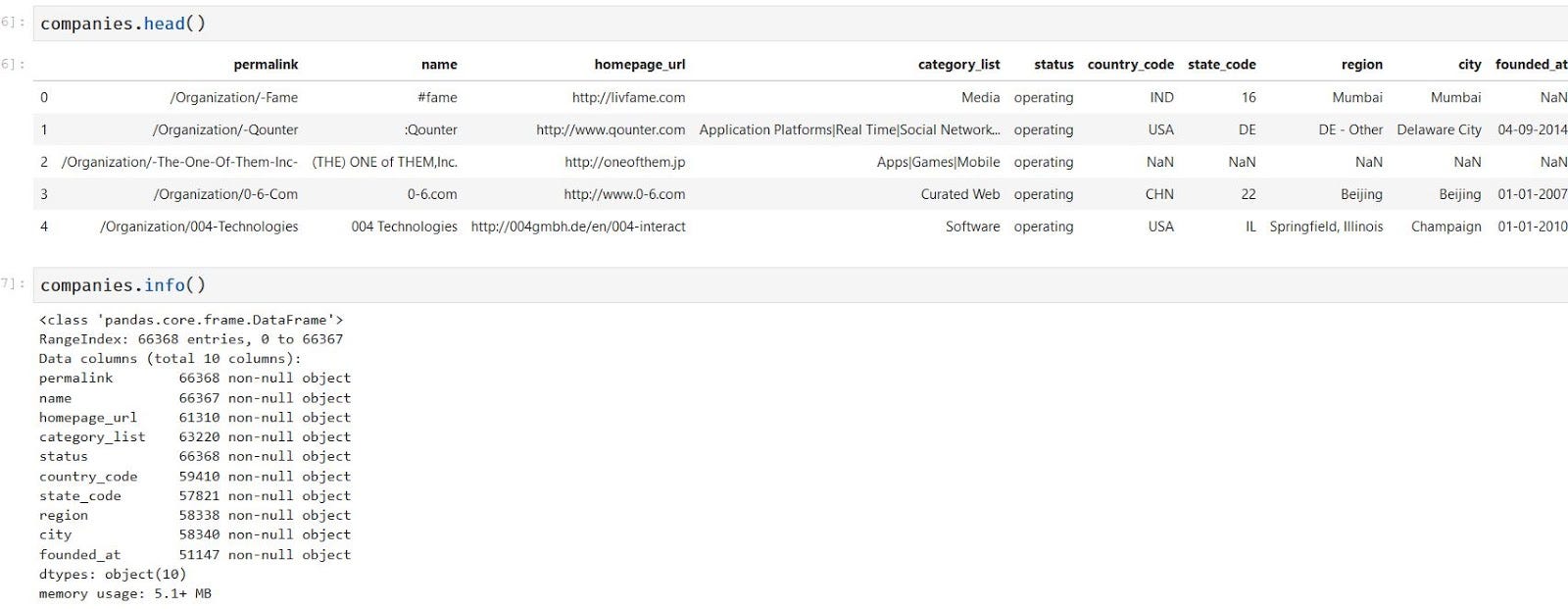 Data Analysis Project in Python. A company ABC wants to invest in… | by ...