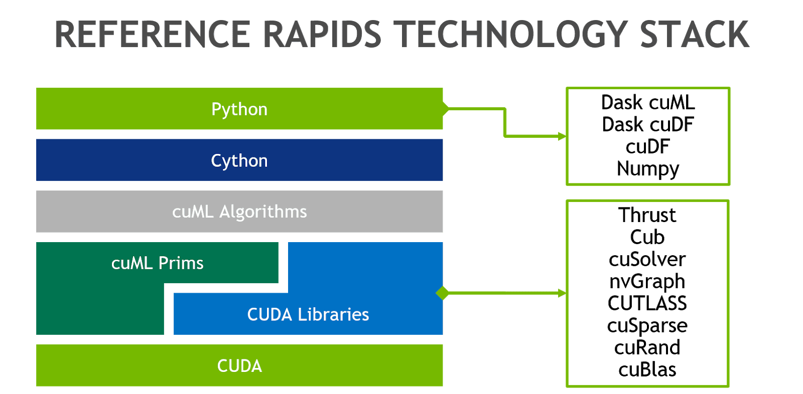 GPU-Accelerated Signal Processing with cuSignal - RAPIDS AI - Medium