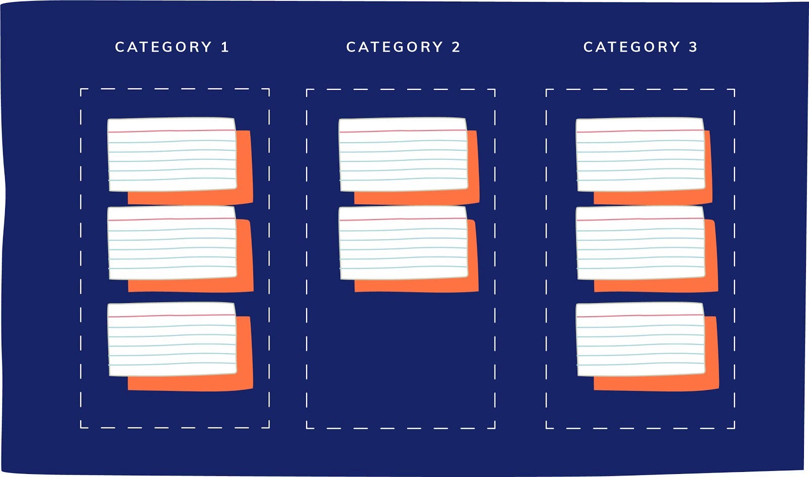 Play to Your User’s Deck: Card Sorting for User Research | by Arden ...