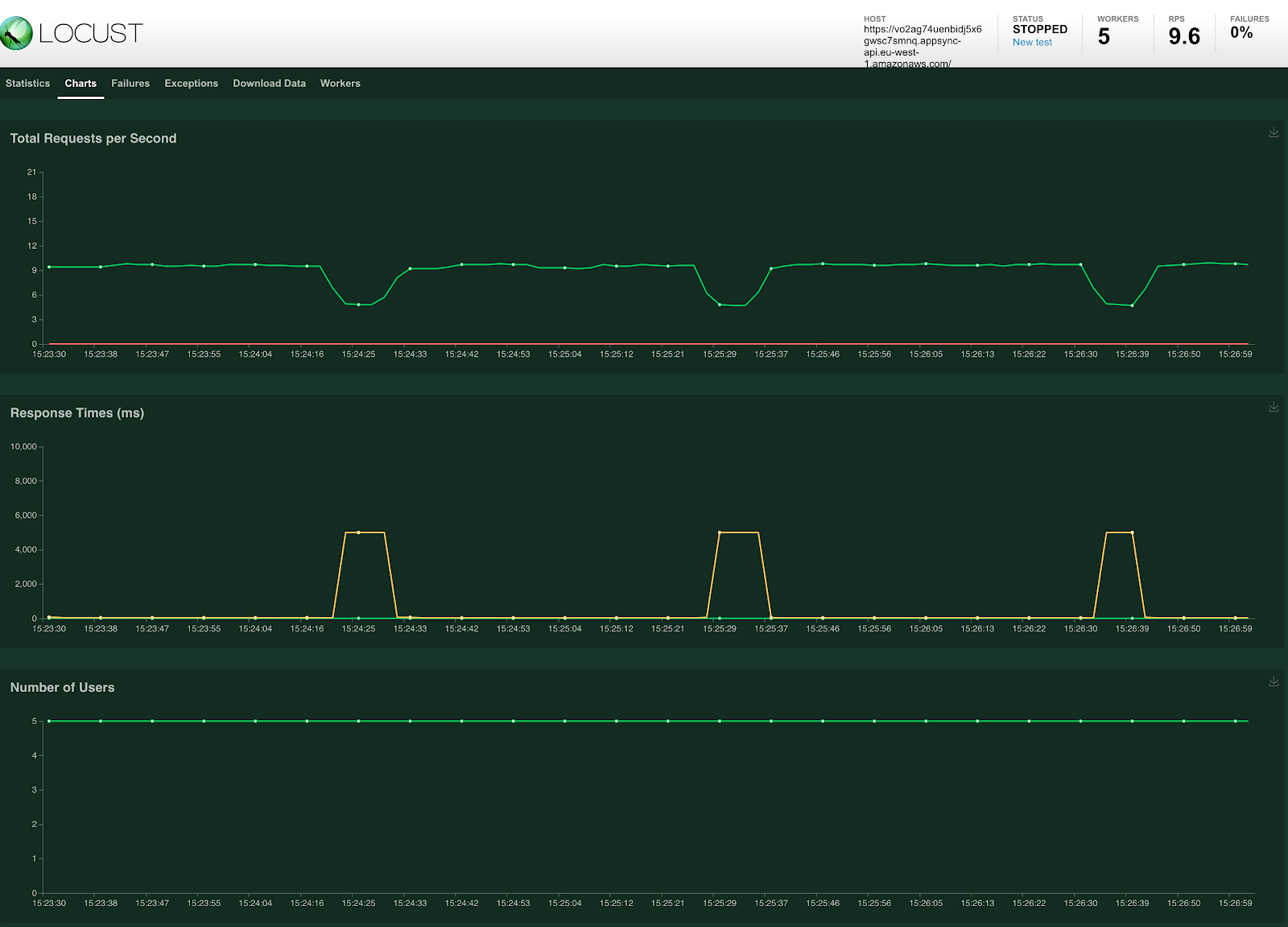 Aws Appsync Backend Caching Optimization With Cloudfront By Leon Lanen Merapar Medium