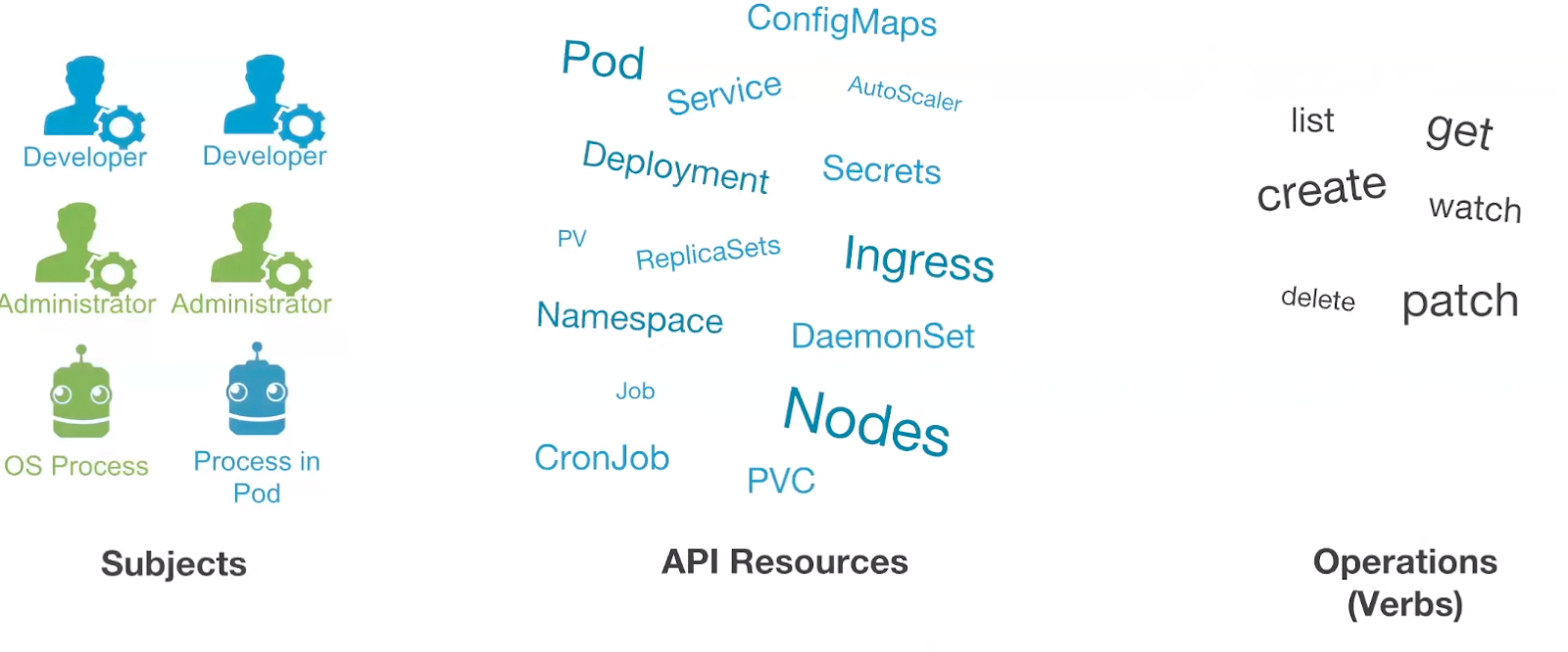 Openshift Platform Permissions Best Practice — RBAC | by Tommer Amber | Medium