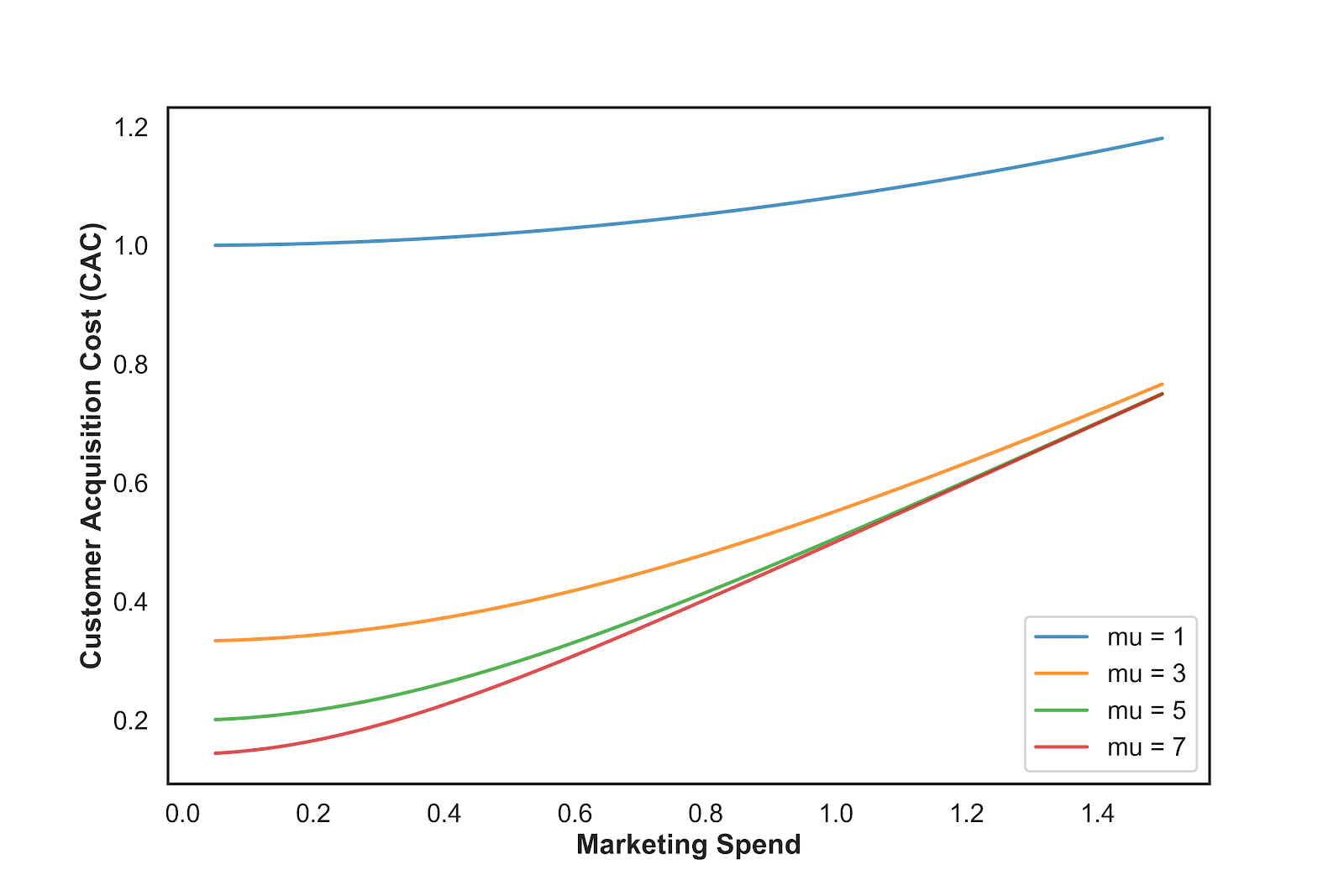 Bayesian Media Mix Modeling using PyMC3, for Fun and Profit | by Luca Fiaschi | HelloTech