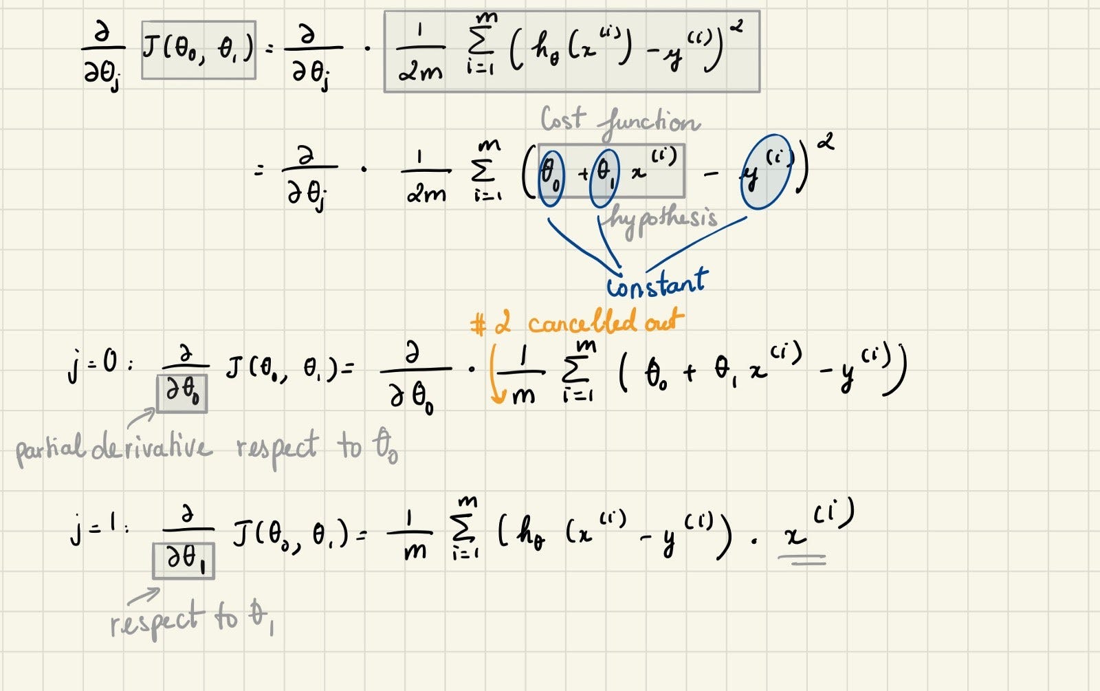 Minimizing The Cost Function Gradient Descent By Xuankhanh Nguyen
