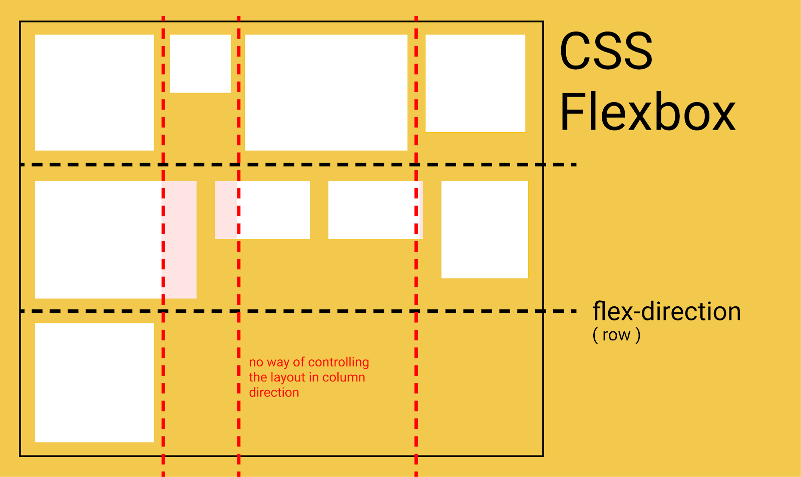 Css Grid Vs Css Flexbox — How And When To Use Them By Berker Erol