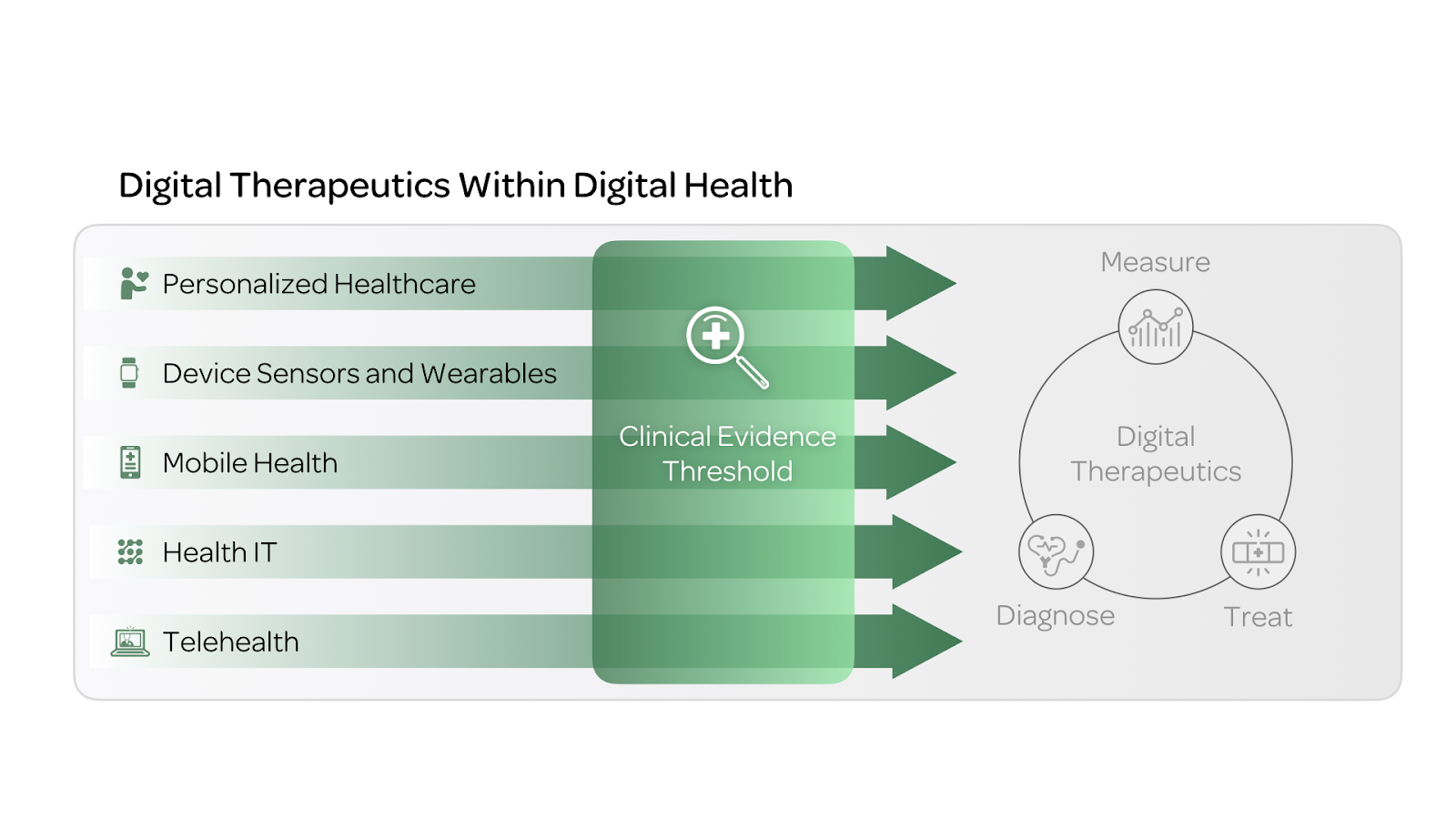 Digital Therapeutics: The Emergence of a Patient-Centric Asset Class ...