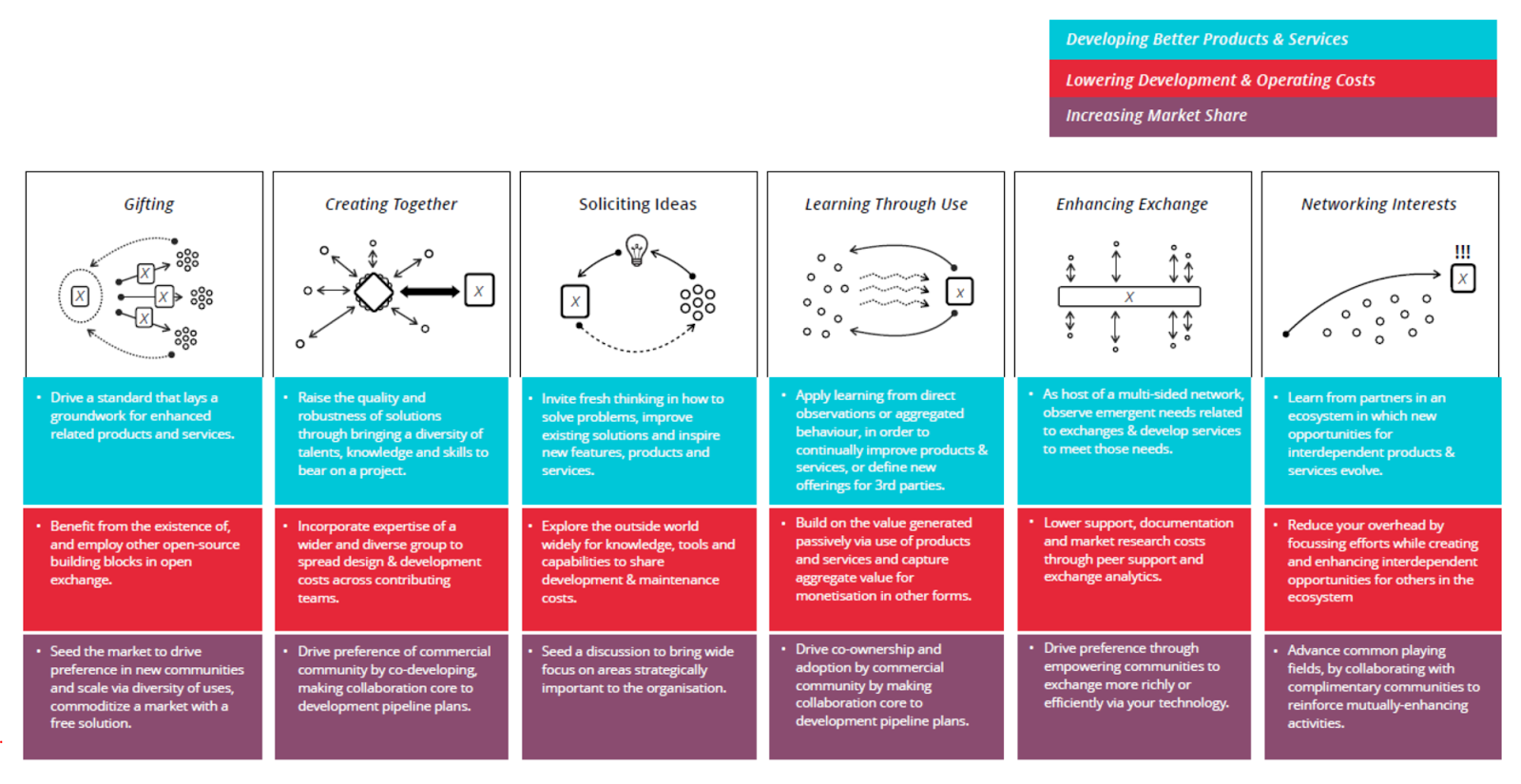 A Framework of Open Practices. This is the second in a series of posts ...