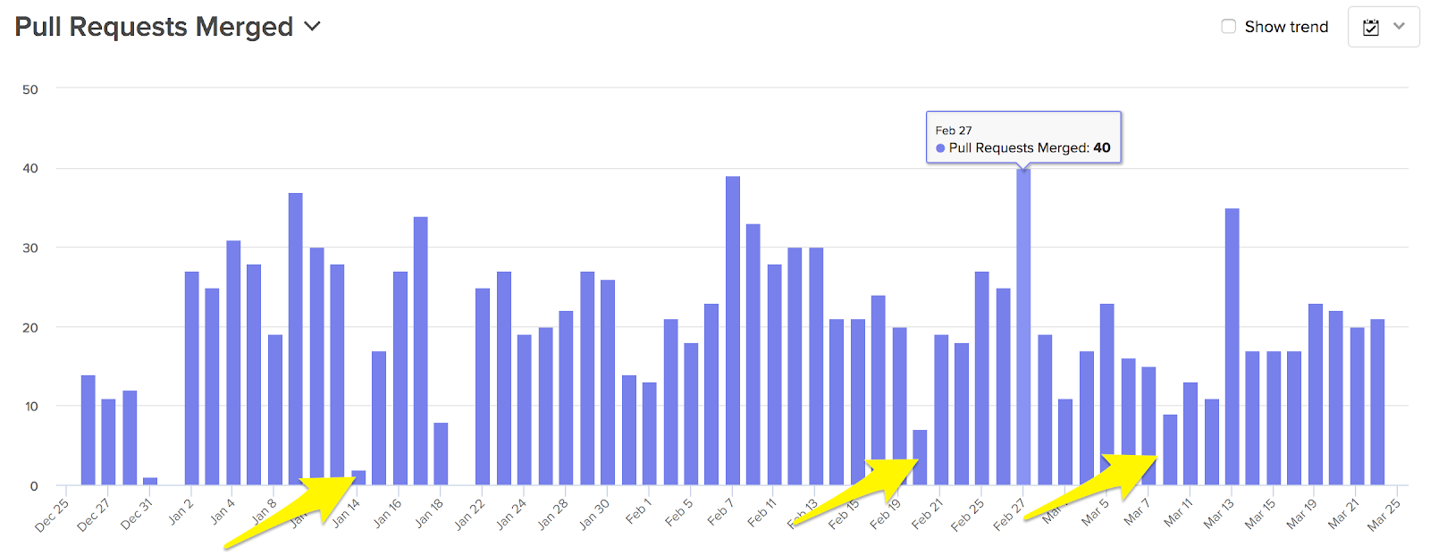 How Kickstarter’s Mark Wunsch Used Engineering Metrics to Make a Case ...
