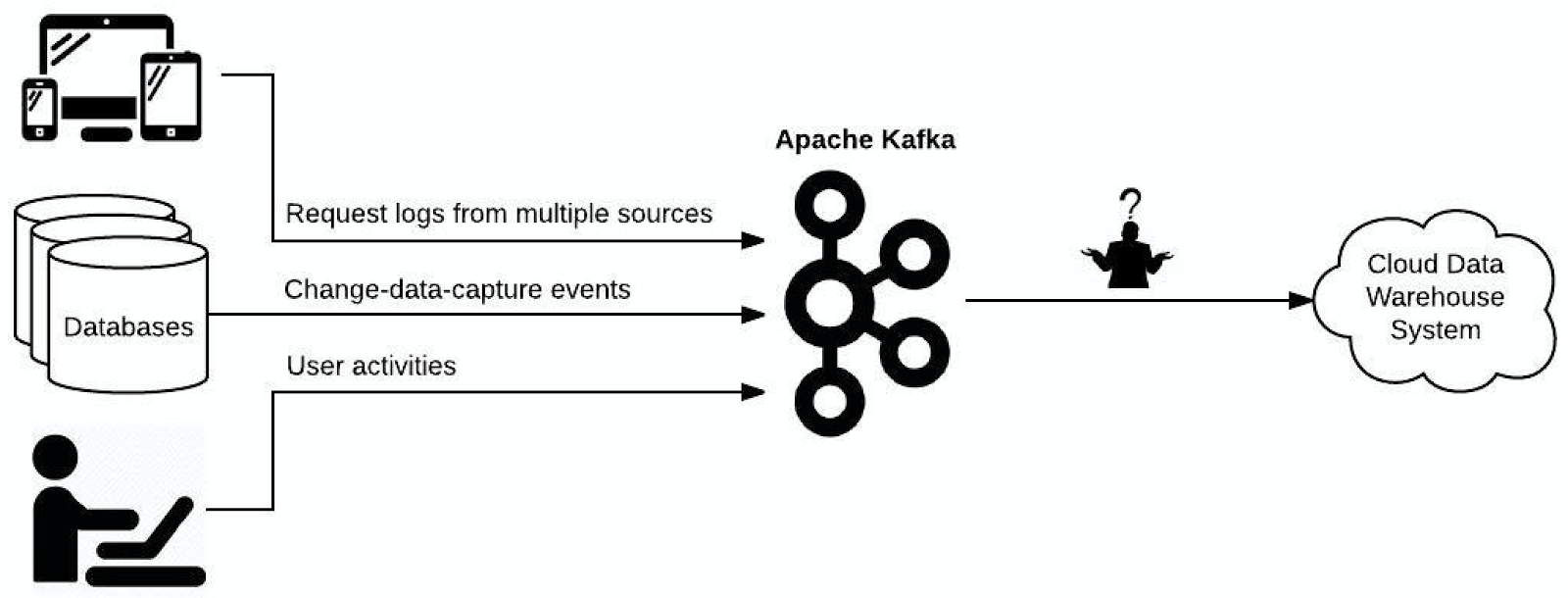 From Kafka to BigQuery: A Guide for Streaming Billions of Daily Events | by Ofir Sharony ...