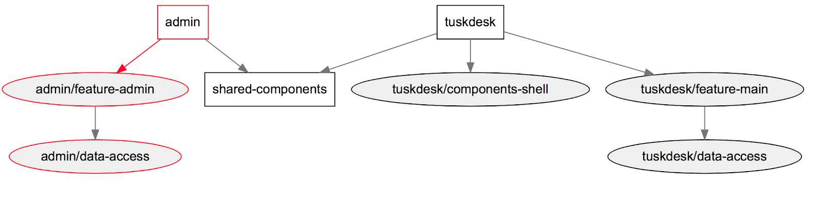 Announcing Nrwl Nx 1.0 - Nrwl