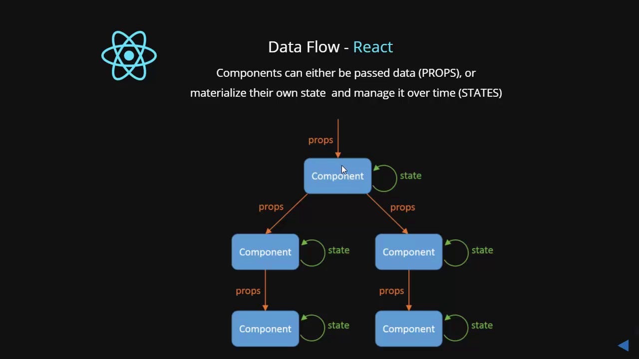 Working with ReactJS and Redux