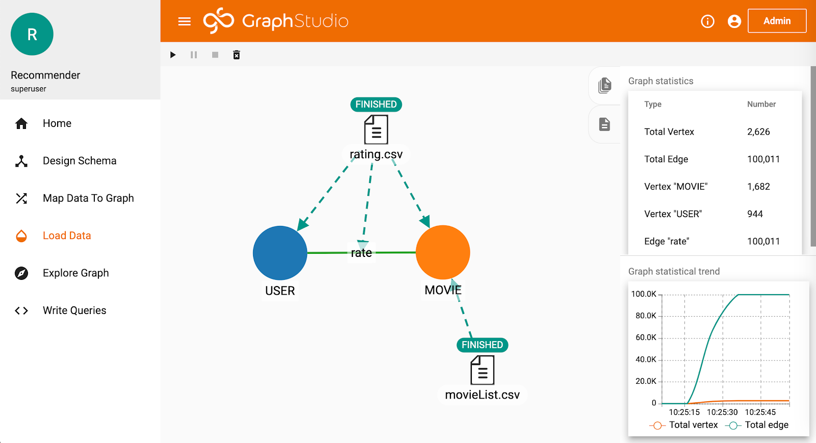 How To Build A Recommendation System In A Graph Database Using A Latent