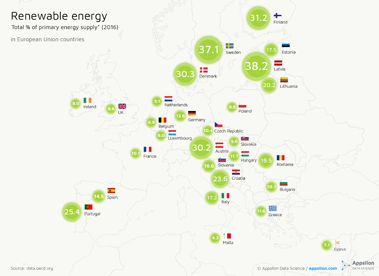 Which countries have been the top producers of renewable energy? | by ...