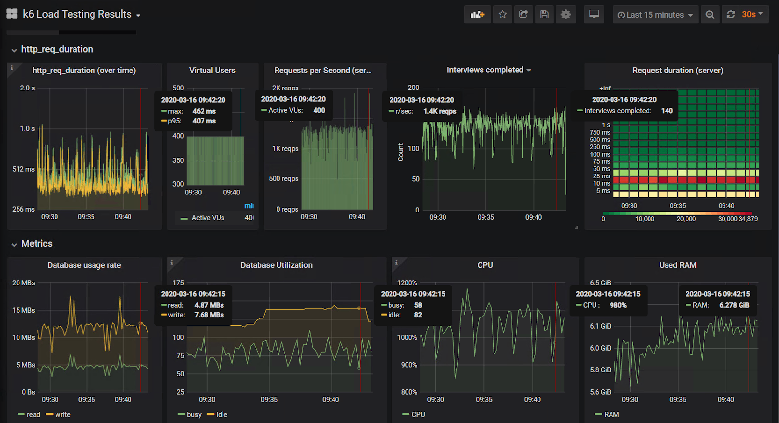 Monitoring and load testing ASP.NET Core application | by Andrii Kozhyn ...